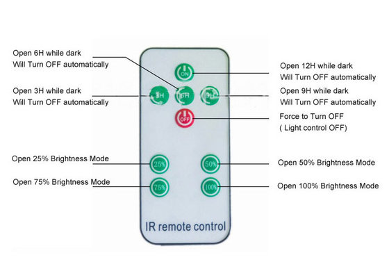 Solar LED Flood Light Panel High Power Led Module With Battery Volume Display Function