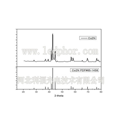 high quality 99.9% cobalt nitride micro grade powder