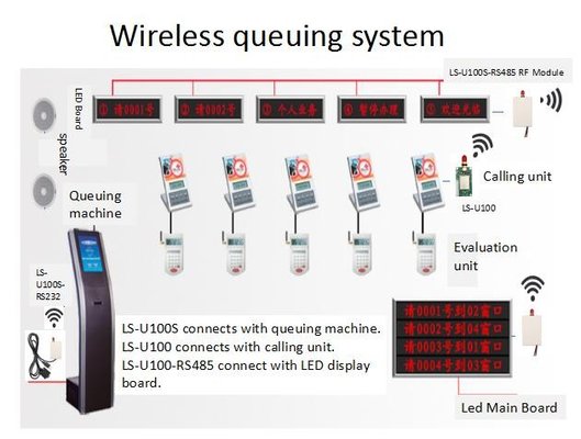 Low Cost 100mW RF module 433MHz RS232/RS485 wireless data transceiver 1km wireless data transfer