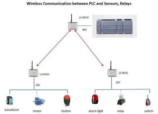 LS-RDIO0202 2 DI 2DO Wireless Modbus RTU 2 digital input 2 relay output 2km ON-OFF wireless Control pump control