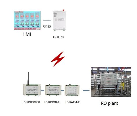 remote I/O module wireless PLC Wireless ON-OFF control Modbus RTU protocol I/O module 2km wireless