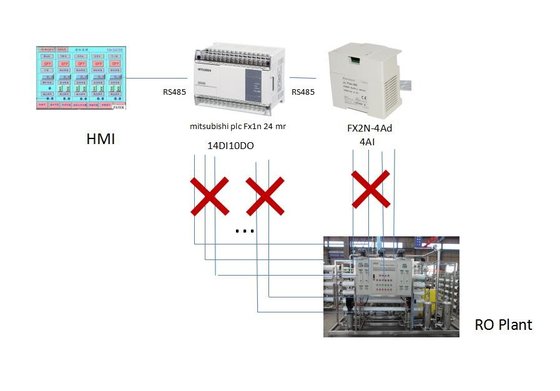 remote I/O module wireless PLC Wireless ON-OFF control Modbus RTU protocol I/O module 2km wireless