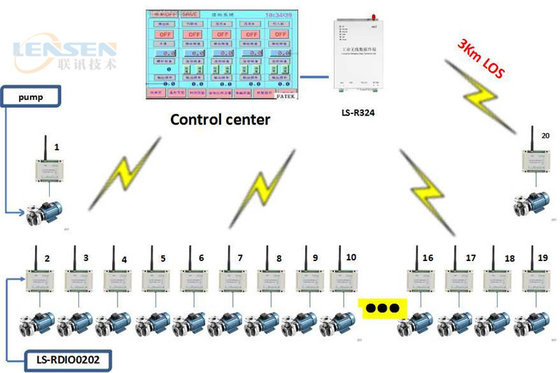 wireless lights control module street lights ON-OFF control Pump wireless control 2km control relay output