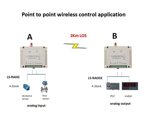wireless analog I/O module analog RTU 2AI 2AO 4-20mA wireless data transfer 2km control sensor data wireless collection