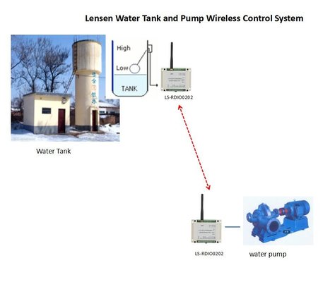 Wireless pump controller 2km wireless I/O module wireless RTU 2 inputs 2 outputs 433MHz free band