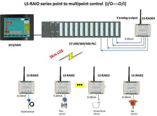 wireless control system PLC wireless read 4 slaves, each sensor 1 analog input, PLC side 4 output 2km control distance