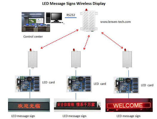 5W radio modem UHF wireless DTU 10km remote control data logger PLC wireless SCADA