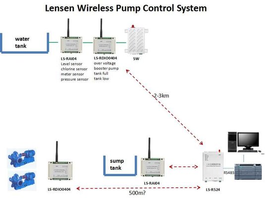5W radio modem UHF wireless DTU 10km remote control data logger PLC wireless SCADA