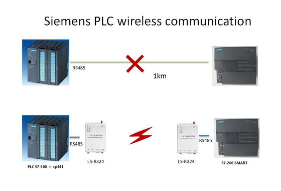 LS-R524 5W Radio modem Modbus DTU, RS485 RS232 USB to wireless DIP change channel and port