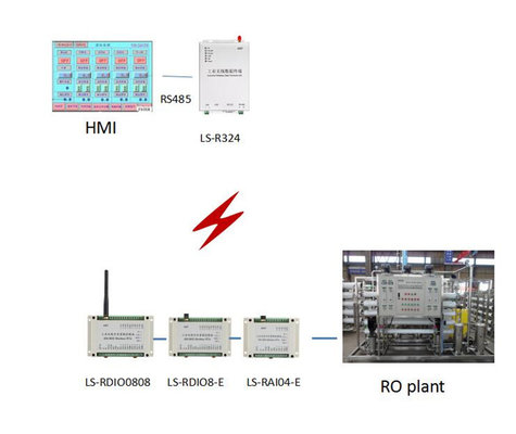 LS-R524 5W Radio modem Modbus DTU, RS485 RS232 USB to wireless DIP change channel and port