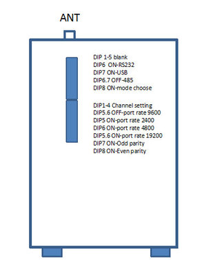 LS-R324 1W 12V 433MHz radio modem 5W 24V SDACA module wireless DTU PLC Wireless Link Module PLC Wireless Communication