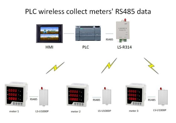 1W  SDACA module 24V wireless DTU PLC Wireless Link Module plastic enclosure 9600bps baud rate RS485 to wireless