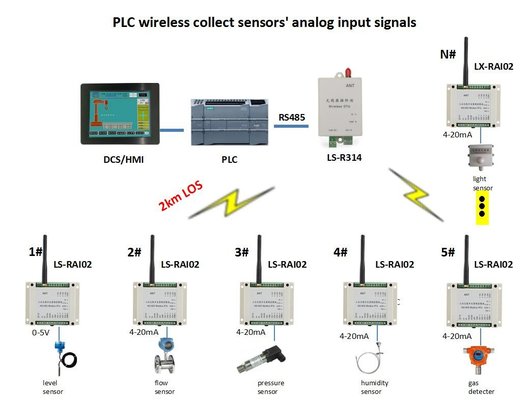 1W  SDACA module 24V wireless DTU PLC Wireless Link Module plastic enclosure 9600bps baud rate RS485 to wireless
