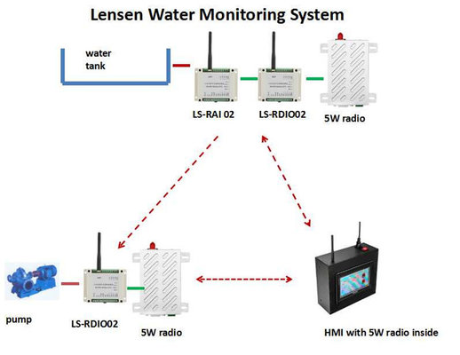 LS-U5000 433MHz radio modem 5W 12V SDACA module wireless DTU Wireless remote control module 10km wireless control
