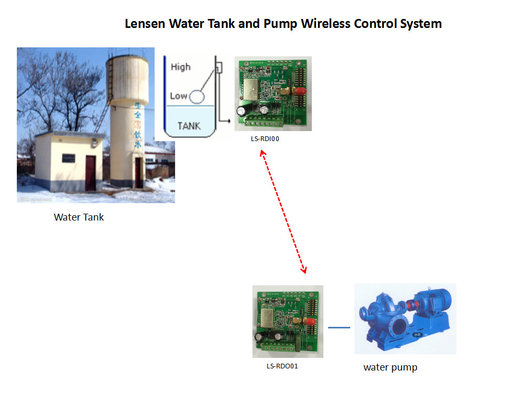 433MHz pump controller, 2km on-off controller,  1W digital I/O low level pump on, high level pump off
