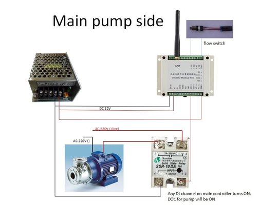 433MHz Wireless solenoid valve controller, pulse output controller, Wireless irrigation system