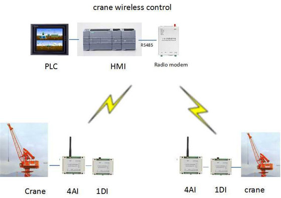 LS-R524 5W 24V UHF radio modem SDACA Data module wireless DTU PLC Wireless Link Module PLC Wireless Communication