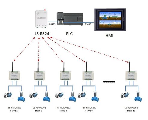 LS-R524 5W 24V UHF radio modem SDACA Data module wireless DTU PLC Wireless Link Module PLC Wireless Communication
