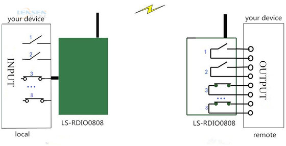 10DI10DO wireless I/O module 2-3km remote ON-OFF control 10 digital input 10 relay output free band no communication fee