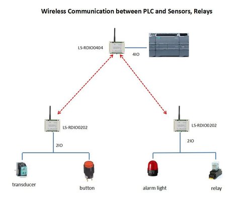 LS-RDIO0404 4-Loop wireless I/O module wireless PLC Wireless ON-OFF control Modbus RTU protocol I/O module 2km wireless