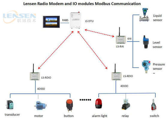 LS-RDIO0404 4-Loop wireless I/O module wireless PLC Wireless ON-OFF control Modbus RTU protocol I/O module 2km wireless