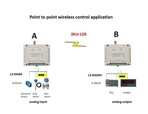 Wireless Analog I/O module 4-20mA analog signal wireless transmission