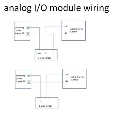 Wireless Analog I/O module 4-20mA analog signal wireless transmission