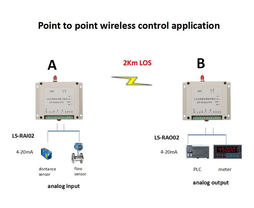 wireless analog I/O module analog RTU 2AI 2AO 4-20mA wireless data transfer 2km control sensor data wireless collection