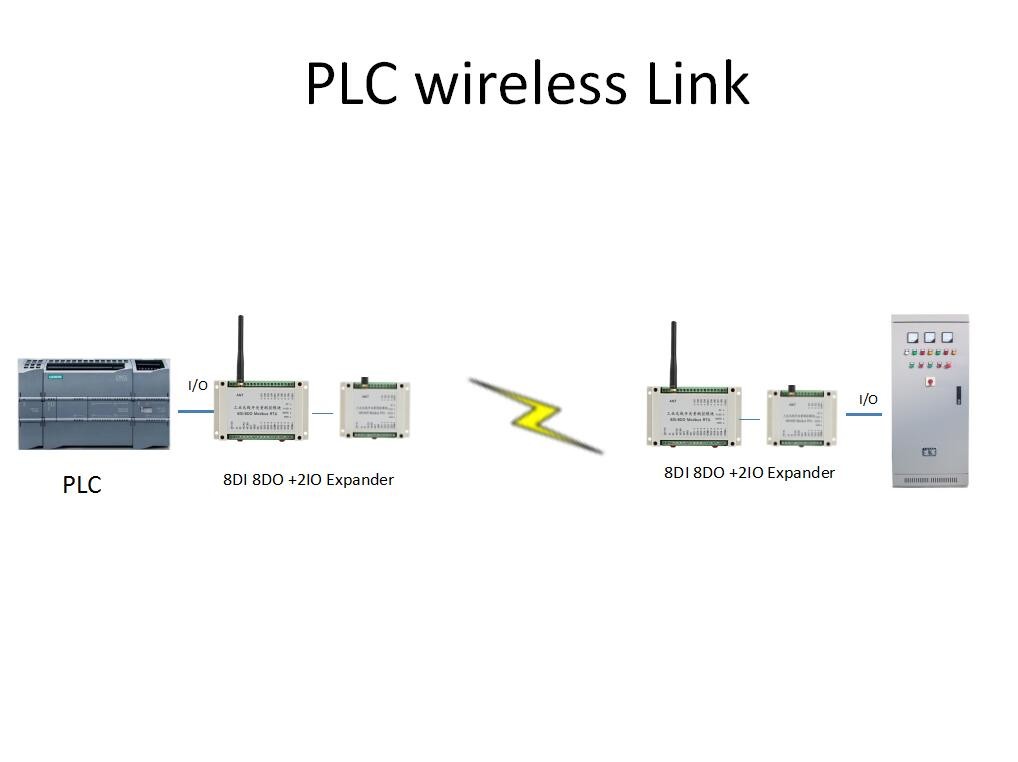10DI10DO modbus RTU, PLC wireless control module 2-3km wireless I/O