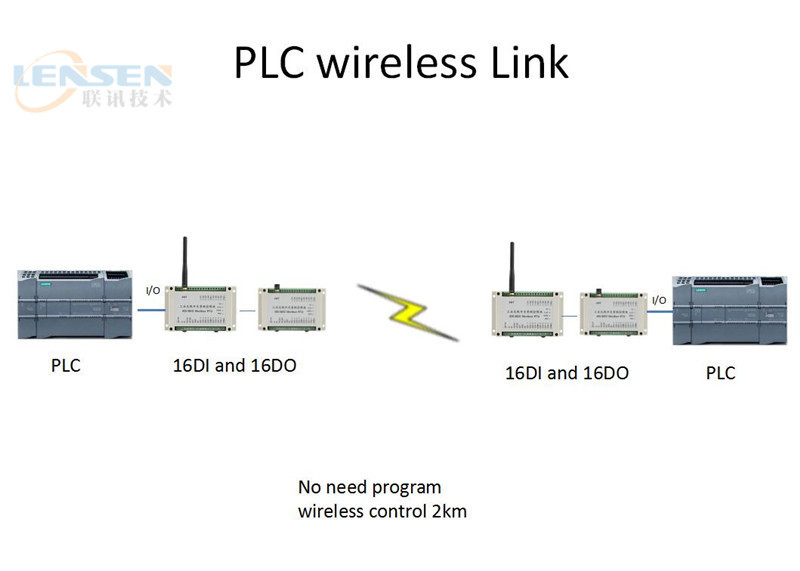 Low Cost high speed 16DI16DO 433MHz wireless I/O module 2-3km remote control ON-OFF 16 digital input 16 relay output