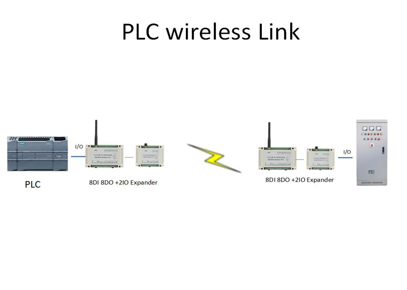 433MHz PLC wireless controller 2-3km stacker and reclaimer wireless control