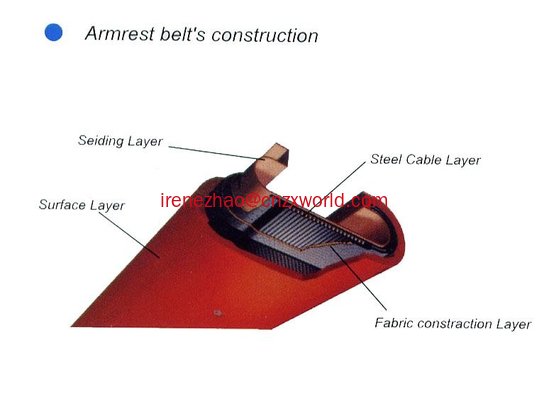 handrail belt supplier