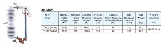 100A Outdoor Porcelain Dropout Fuse Cutout Grey 30 - 33KV  Electrical Power Fitting