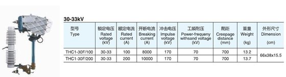 YIXIN Outdoor Porcelain high voltage cut out fuse with arc 100A