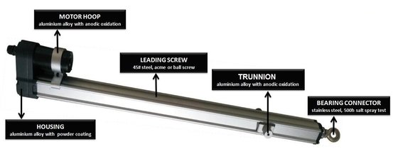 IP66 and powerful solar tracker linear actuator for single/dual axis system, popular PV tracking linear actuator 24vdc