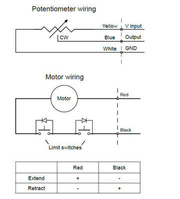 Compact Micro Linear Actuator 12v with Potentiomter, 10cm stroke Mini Linear Actuators With 50lbs force, IP65