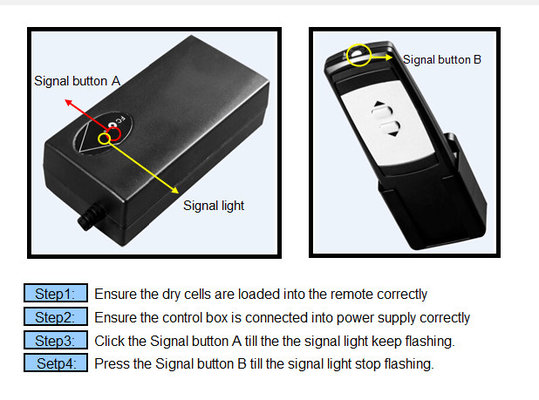 12v high speed push pull linear actuator  50mm stroke 1000N load, linear drive with bracket waterproof 12vdc