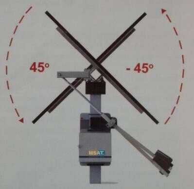 solar actuator with 24vdc 3300lbs 20'' stroke with hall sensor, durable and powerful electric linear actuator 24v dc