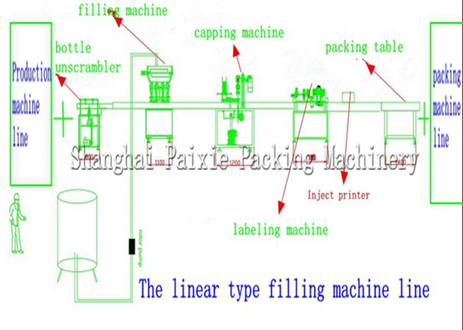 Stainless Steel Automatic Linear Filling Machine With Anti Drop Function