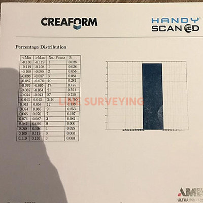 Creaform HandySCAN 700 Scanner