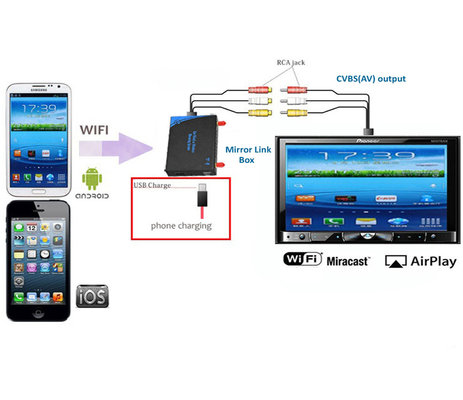 Car Mirror link interface for iPhone8/8P/X Screen mirroring share