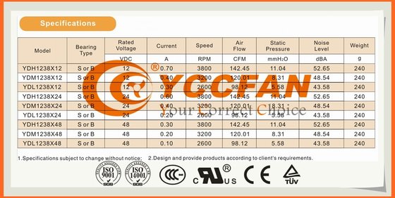 120mm 4 inch 12038 12Volt 24Volt 48volt brushless DC  Axial fan 120x120x38 mm