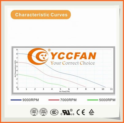 China factory customized 40mm 4020 40x40x20mm electric motor micro DC brushless axial cooling fan 3v 5v 9v 12v 24v