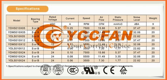sunon standard 5010 customized China factory dc 5v 12v 24v 48v brushless small aixal fan 50x50x10