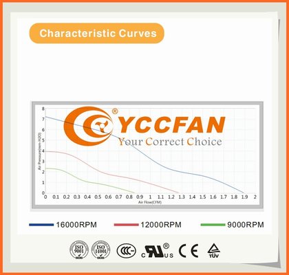 20mm 3v 5v 12v dc brushless axial fan 20x20x10mm