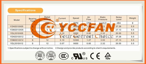 20mm 3v 5v 12v dc brushless axial fan 20x20x10mm