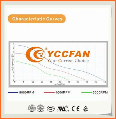 70mm 7025 dc brushless axial cooling fan 70x70x25mm