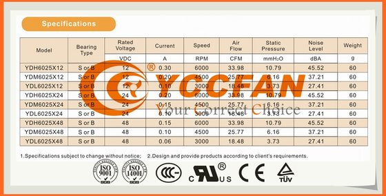 60mm 6025 5v 12v 24v dc brushless small axial fan 60x60x25mm