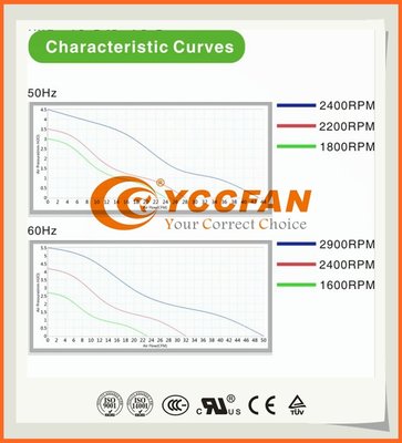 92x92x38mm 9238 ac brushless axial fan