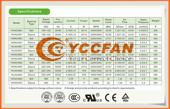 92x92x38mm 9238 ac brushless axial fan